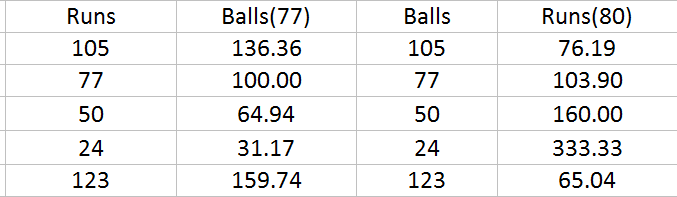 Practical Questions For Electronic Spreadsheet Advanced Class 10 Tutorialaicsip