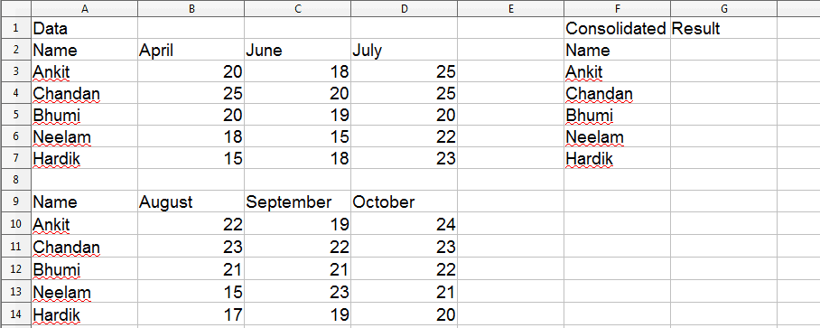 Practical Questions For Electronic Spreadsheet Advanced Class 10 Tutorialaicsip