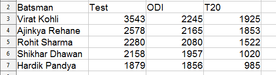 Practical Questions For Electronic Spreadsheet Advanced Class 10 ...