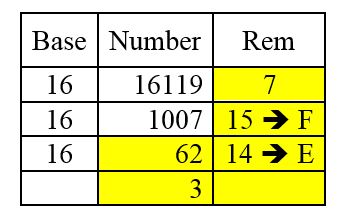 Comprehensive Notes Number System Computer Science Class 11 ...