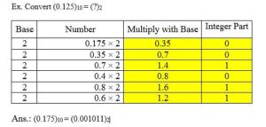 Comprehensive Notes Number System Computer Science Class 11 ...