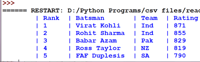 Csv Files In Python Import Csv Open Close Csv Read Write Csv Using