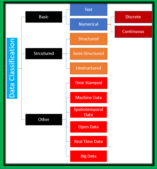 Data Acquisition AI Class 9 Comprehensive Notes