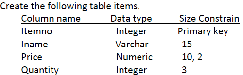 Important Qna Create Tables Class 10 Tutorialaicsip