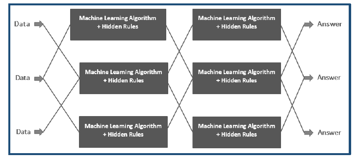 Comprehensive Notes Neural Networks For Ai Class 9 Tutorialaicsip