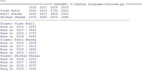 Comprehensive Notes On Dataframe Iteration Class 12 Ip Along With Add