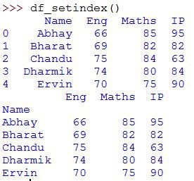 Comprehensive Notes On Dataframe Iteration Class 12 IP Along With Add ...