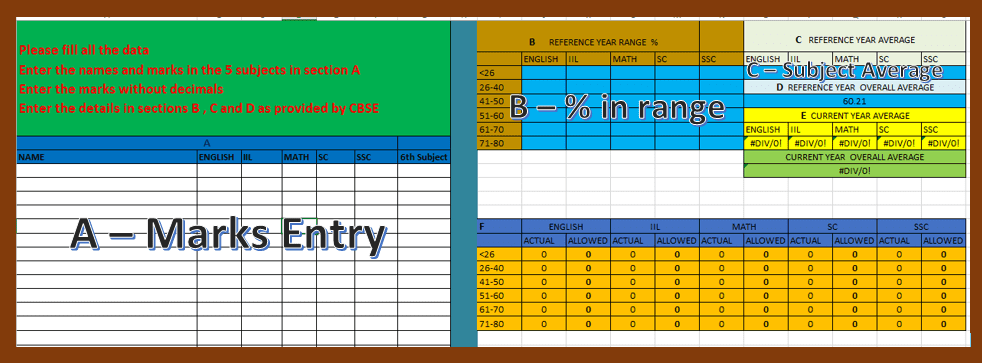 Download CBSE 10th Result 2021 Format Easy Solution