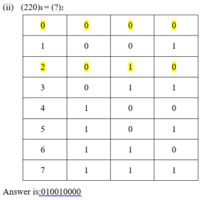 Chapter 2 Encoding Scheme And Number System Class 11 NCERT Easy Solutions