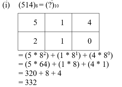Chapter 2 Encoding Scheme And Number System Class 11 NCERT Easy Solutions