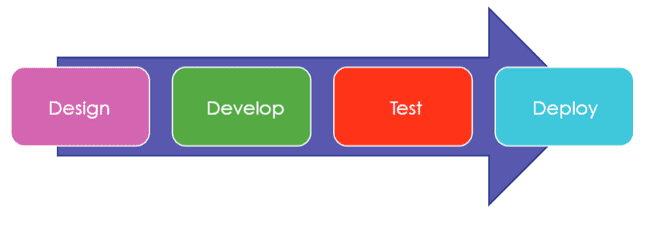 Ai Class 10 Ai Project Cycle Revision Notes Very Important 