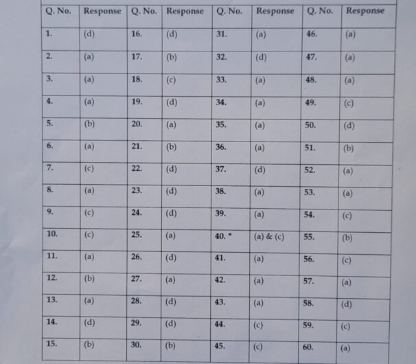 CBSE Term 1 Answer Key Social Science Class 10 | TutorialAICSIP