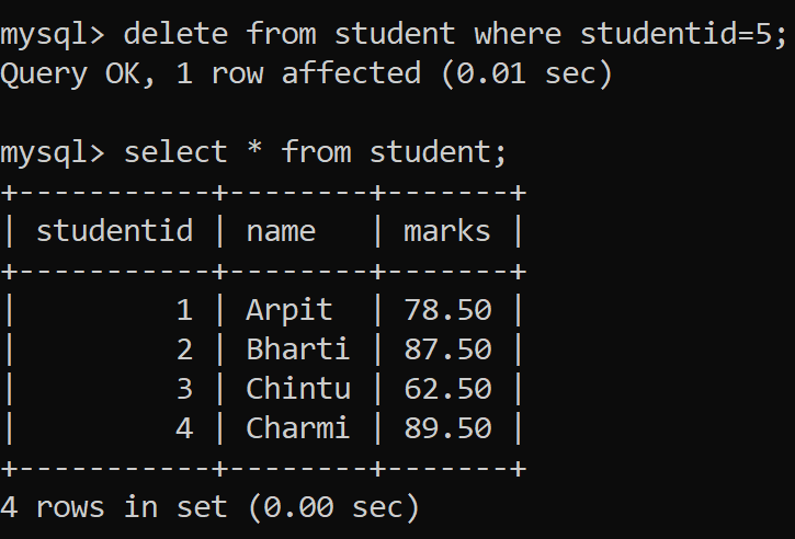 Term 2 Practical File Informatics Practices Class 12 Comprehensive Guide