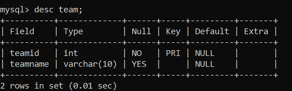 Download Term 2 Practical File Computer Science Class 12 With Complete ...