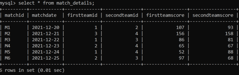 Download Term 2 Practical File Computer Science Class 12 With Complete ...