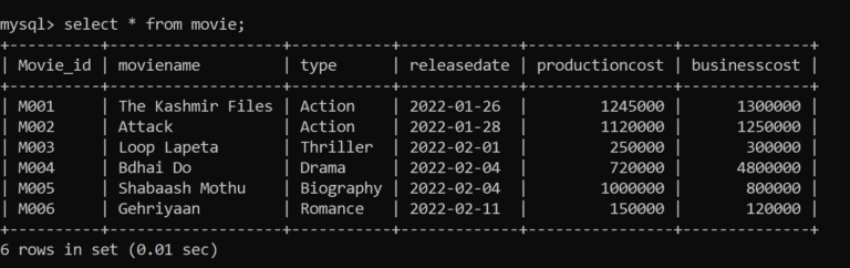 Download Term 2 Practical File Computer Science Class 12 With Complete Solution