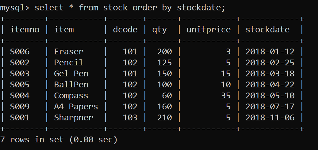 Download Term 2 Practical File Computer Science Class 12 With Complete ...