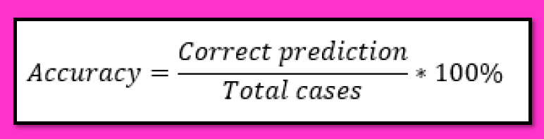 300+ Important Questions Artificial Intelligence Class 10 Board Exam 2023 | TutorialAICSIP