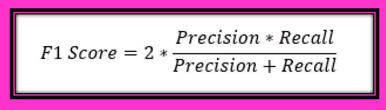 Comprehensive Notes Evaluation Artificial Intelligence Class 10