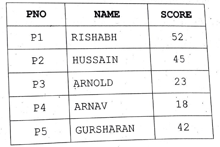 Answer Key CBSE Computer Science Term 2 With Easy Solution