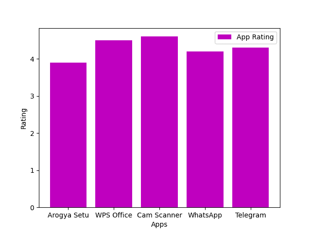 Important Plotting With Pyplot Assignments Class 12 Ip Tutorialaicsip