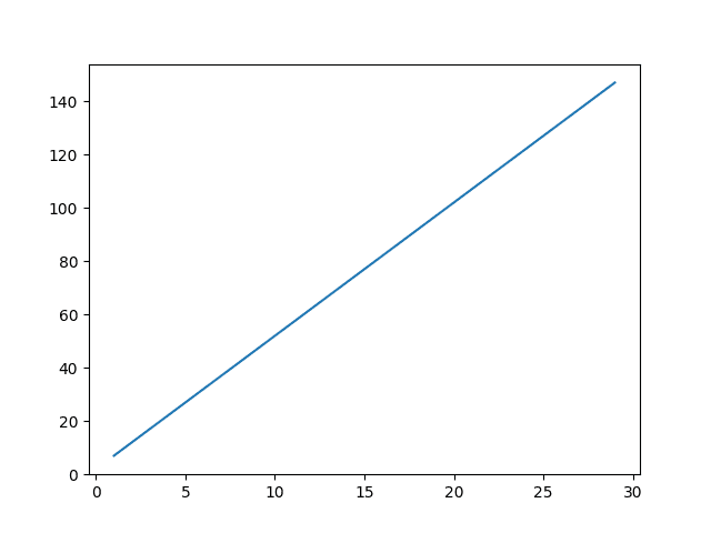 Important Programs Plotting With Python Class 12 Tutorialaicsip